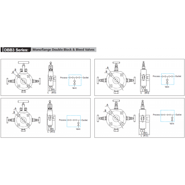 Monoflange Double Block and Bleed Valves-DBB3